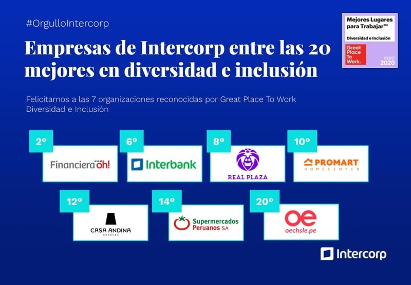 Noticias Intercorp